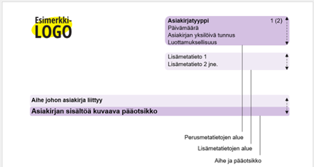 Asiakirjastandardi SFS 2487:2024